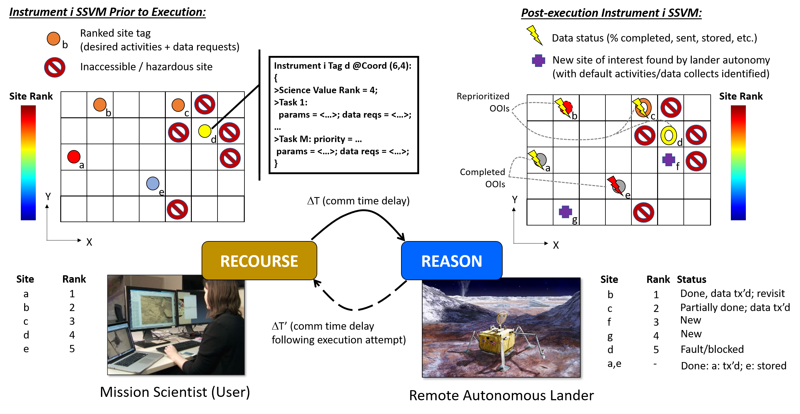 Expert-Informed Autonomous Science Planning for In-situ Observations ...