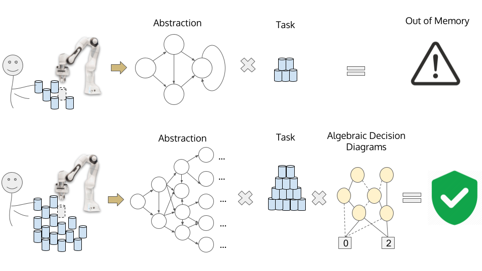 Efficient Symbolic Approaches For Quantitative Reactive Synthesis With 7607